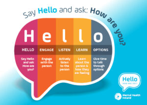 Resources - Hello How Are You?